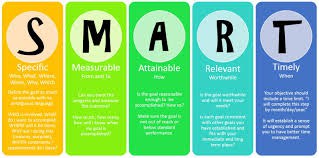 La méthode SMART - ENTRETIENS et ORAUX